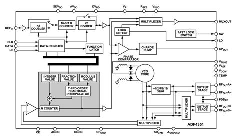 Understanding The Function Generator Block Diagram A Comprehensive Guide
