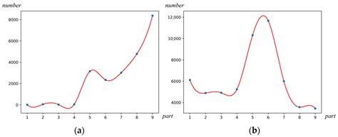 Object Extraction Algorithm For The First Frame Image Of Unmanned