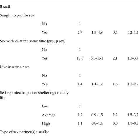 Flowchart For Data Collection Download Scientific Diagram