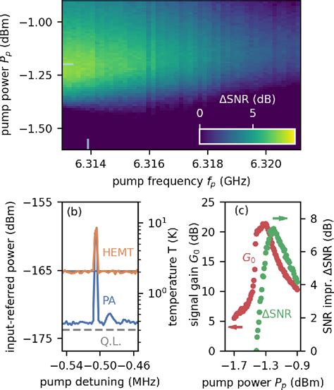Figure 4 From Gate Tunable Kinetic Inductance Parametric Amplifier Semantic Scholar