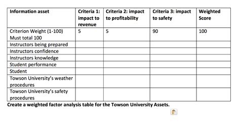 Weighted Factor Analysis Worksheet