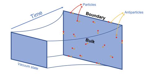 Particle Creation For Expanding Universes With Boundary Pictorial
