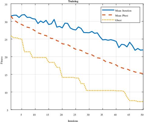 Figure 6 From An Application Of Evolutionary Neural Networks For Mobile Robots Navigation And