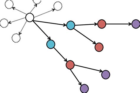 3 Example Of A Pass Along Dynamic Modeled By A Causality Tree Where D Download Scientific