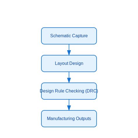 Applied Eda Tools Overview Tutorials On Electronics Next Electronics