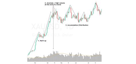 Vsa Analysis Headway