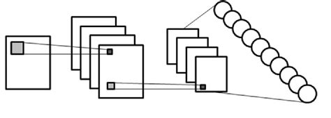 Figure 1 From Effects Of Model Complexity On Generalization Performance Of Convolutional Neural