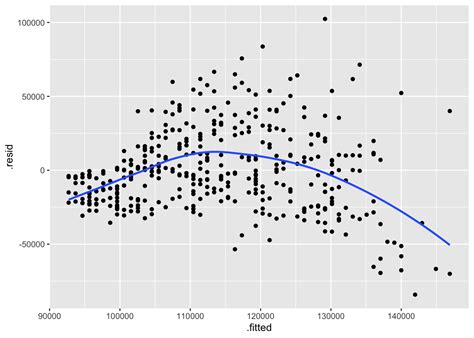Chapter 9 Data Wrangling For Model Assessment Statistical Learning Inmas Workshop