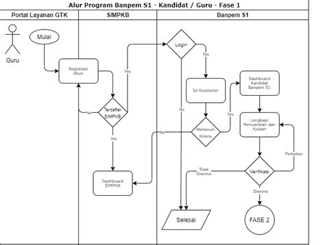 1 Registrasi Program Bantuan Pemerintah S1 Panduan SIMPKB Untuk Kandidat Peserta Program