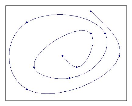 Parametric Spline Interpolation Weisang