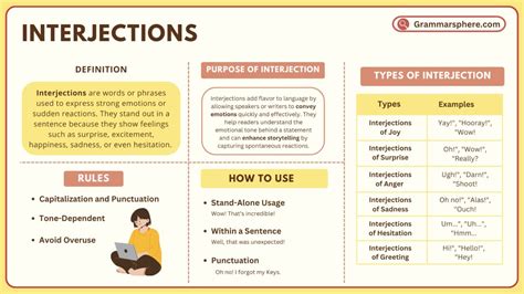 Interjections Examples And Their Impact