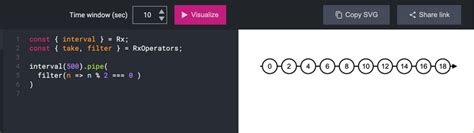 Rxjs Reactive Programming Ive Talked About Some Of The Problems By
