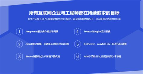 java生产环境下性能监控与调优详解，轻松晋级中高级工程师 完结无秘 600学习网