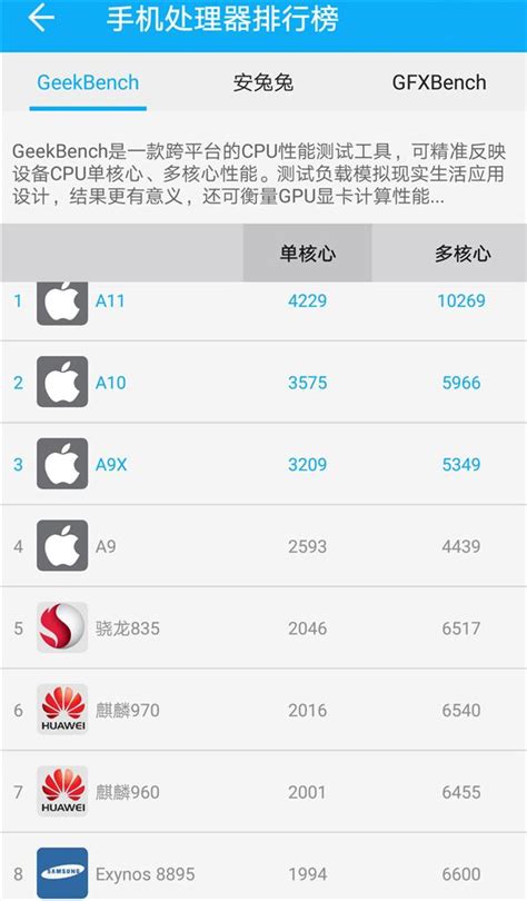 骁龙845跑分骁龙845跑分安兔兔骁龙710跑分第11页大山谷图库