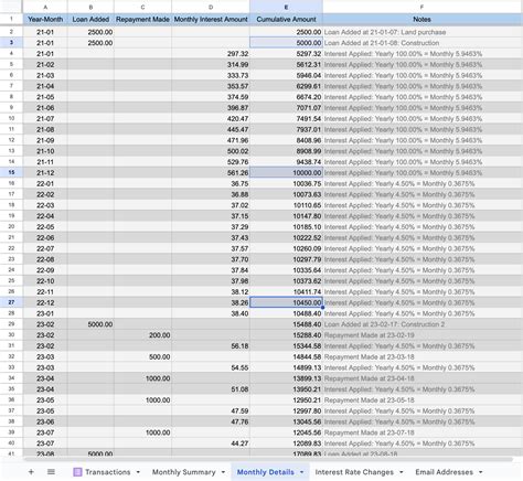 Github Siahuat0727 Loan Management Smart Loan Tracking And