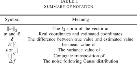 Figure 1 From A Two Step Algorithm For Locating The Emitter By Fdoa Semantic Scholar