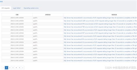 Sql Server日常运维巡检系列之 日志sql Server 如何巡检 Csdn博客 Sql Server日常运维巡检系列之 日志sql Server 如何巡检 Csdn博客
