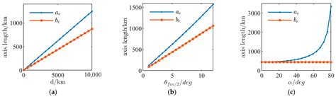 A Staring Tracking Measurement Method Of Resident Space Objects Based On The Star Tacker