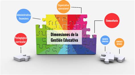Dimensiones De La Gestión Educativa By Heidi López On Prezi