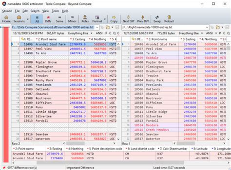 Table Compare Overview