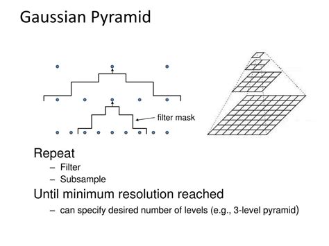 Ppt Csce 643 Computer Vision Template Matching Image Pyramids And Denoising Powerpoint
