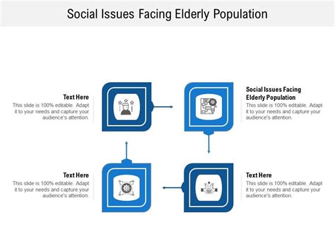Social Issues Facing Elderly Population Ppt Powerpoint Presentation