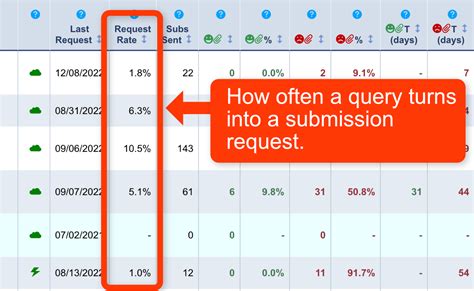 Data Views Querytracker Help
