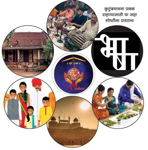 Kutumb Prabodhan Rss विवेक मराठी