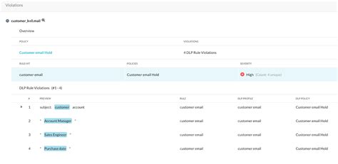 Best Practices For Email Security With Smtp Proxy Community