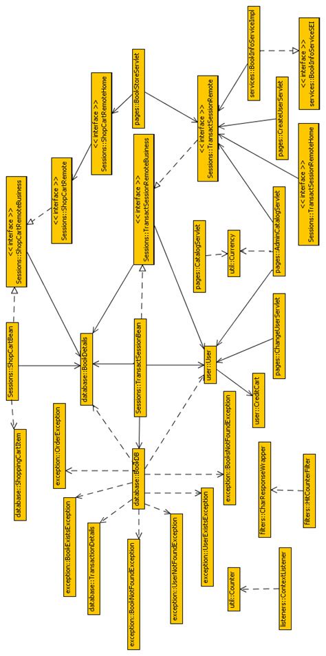 The Simplified UML Class Diagram Of The Application Download Scientific Diagram