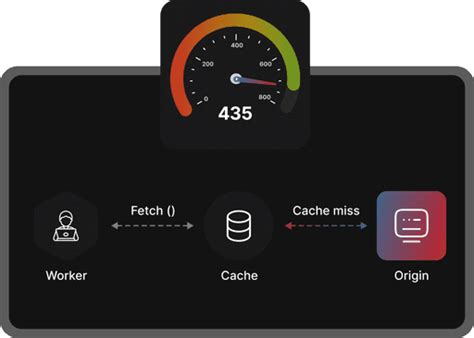 Enterprise Grade Ai Gateway Portkey