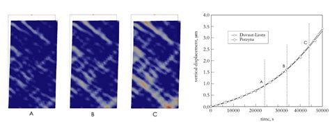 Constitutive Modeling Of Transversely Isotropic Rocks Yang Research