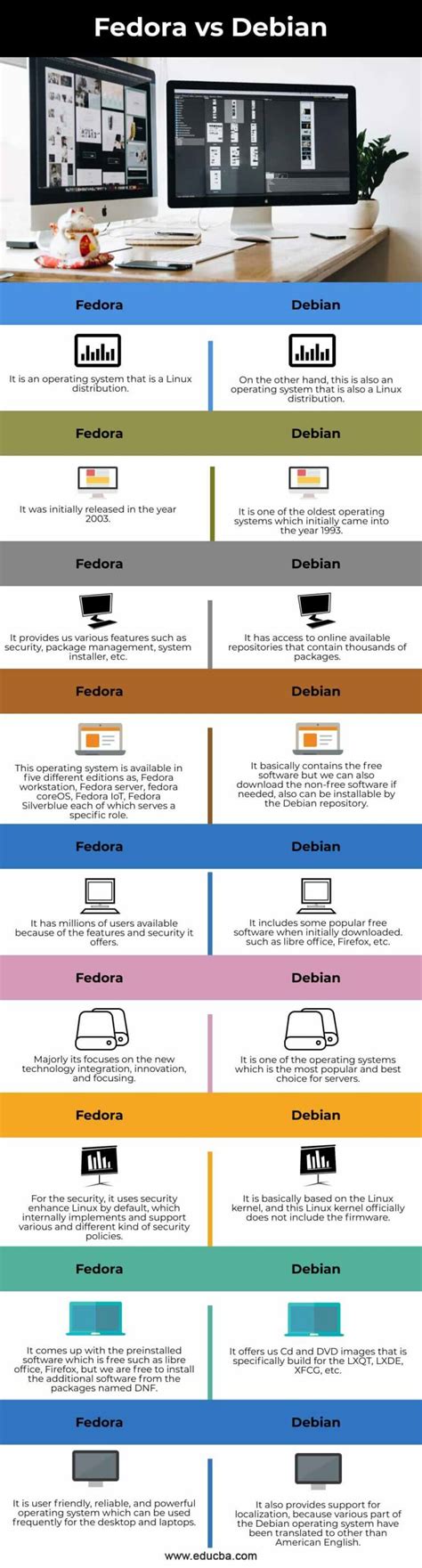 Fedora Vs Debian Top 9 Differences With Comparison Table