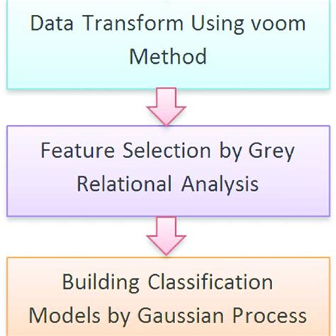 Proposed Methodology For Analyzing Rna Seq Count Data Download Scientific Diagram
