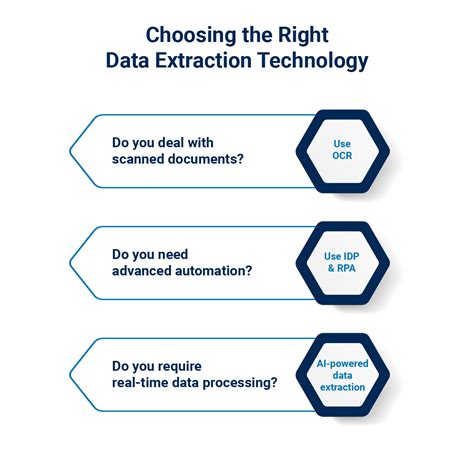 Automated Data Extraction Transform Document Processing With Ai