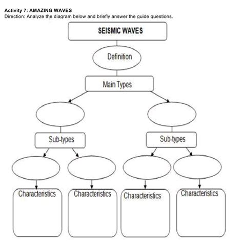 Activity 7 AMAZING WAVES Direction Analyze StudyX