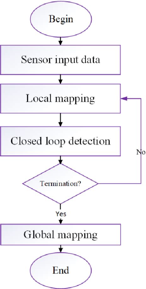 Figure 1 From An Indoor Mobile Robot 2d Lidar Mapping Based On Cartographer Slam Algorithm