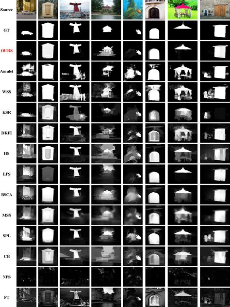 Figure 9 From Automatic Salient Object Detection For Panoramic Images Using Region Growing And