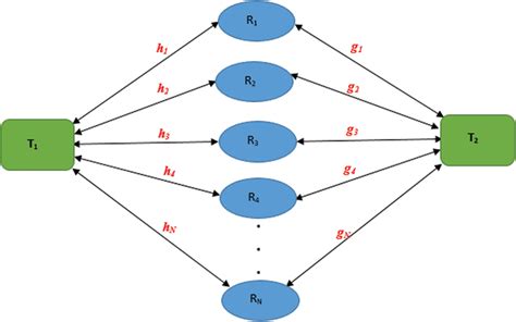Theoretical And Simulated Ber Performance Vs Snr Download Scientific Diagram