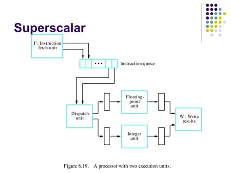 Pipelining In Computer Architecture Ppt