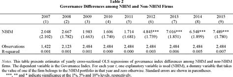 Table 2 From The Systemic Governance Influence Of Expectation Documents Evidence From A