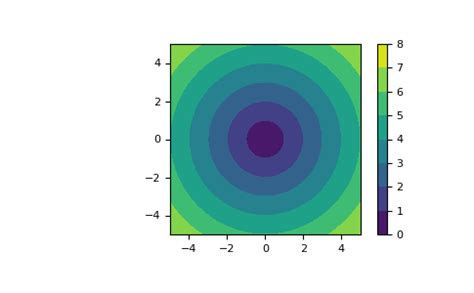 Numpy Meshgrid NumPy V2 1 Manual