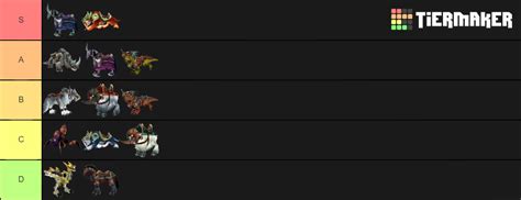 Wow Classic Mounts Tier List Community Rankings Tiermaker
