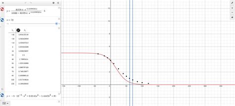 generating accurate voltage temperature sensor equation for ntc rtd