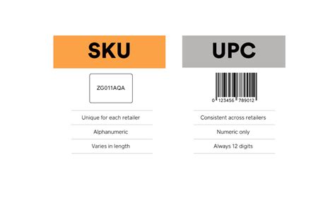 What Is A Sku Number How To Use Sku Codes To Boost Business Virto Commerce