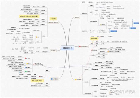 干货知识，14 张思维导图详解 Python 蜗牛学苑