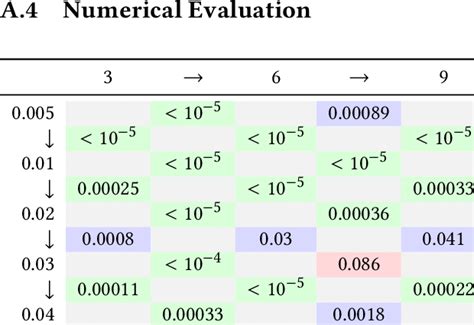 Parameter Choices For The Motif Discovery Algorithm The Alphabet Size Download Scientific
