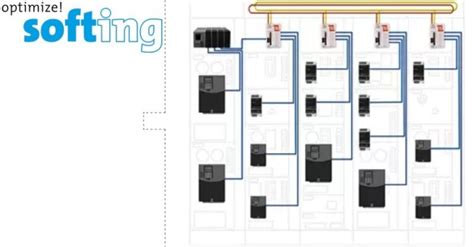 Softing Inc On Linkedin Plc Ethernet Switch Softing