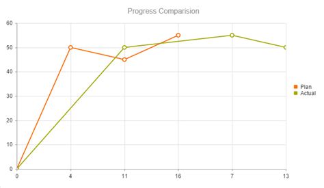 Javascript Kendo Ui Dataviz Comparing Multiple Line Series Comparison Line Chart Stack