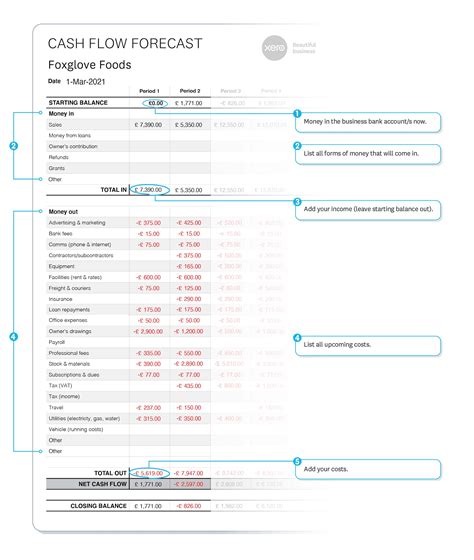 Cash Flow Forecast Example Xero UK